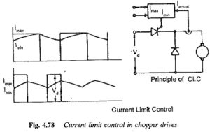 Chopper Fed DC Drives | Separately Excited DCM | Current Limit Control