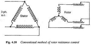 Chopper Resistance in the Rotor Circuit | Rotor Resistance Control