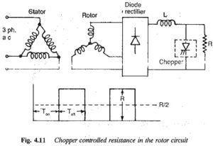 Chopper Resistance in the Rotor Circuit | Rotor Resistance Control