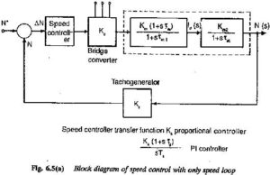 Closed Loop Control of DC Motor | Two RC Circuits in Cascade