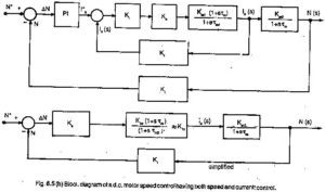 Closed Loop Control of DC Motor | Two RC Circuits in Cascade