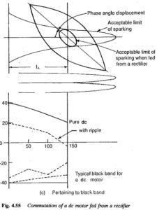 Commutation in DC Motor | Commutation of DC Motor fed from Rectifier