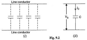 Constants of a Transmission Line | Resistance of a Transmission Line