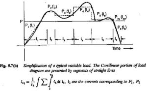 Continuous Duty Motor | Classes of Duty | Selection of Motor