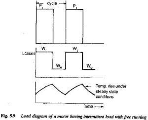 Continuous Duty Motor | Classes of Duty | Selection of Motor
