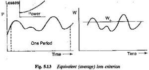 Continuous Duty Motor | Classes of Duty | Selection of Motor