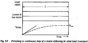 Continuous Duty Motor | Classes of Duty | Selection of Motor