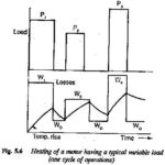 Continuous Duty Motor | Classes of Duty | Selection of Motor