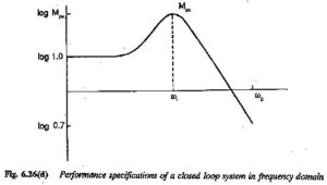 Control System Performance | Steady state error | Peak time | Settling time