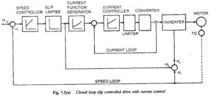 Control of AC Motors Torque Control | AC Voltage Controller