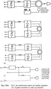 Control of AC Motors Torque Control | AC Voltage Controller