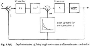 Control of DC Drives Using Microprocessors | Applications