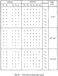 Control of DC Drives Using Microprocessors | Applications