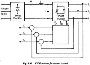 Current Source Inverter Fed Induction Motor Drive | Slip Controlled Drive