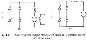 Torque Equation of DC Motor | Chopper Fed DC Motor Drive