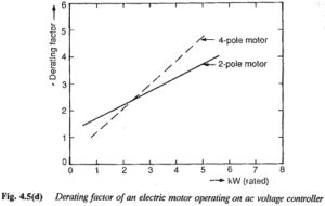 Derating Factor of Electric Motor | Speed Reversal | DC Dynamic Braking