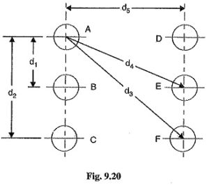 Electric Potential Definition | Potential at a Charged Single Conductor