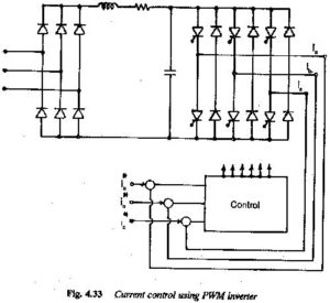 Field Oriented Control of Induction Motor | Principle | Implementation