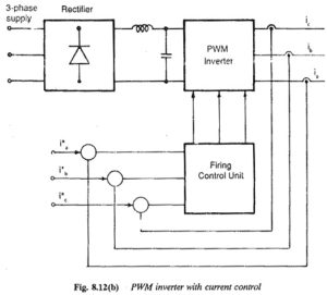 Field Oriented Control of Three Phase Induction Motor