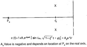 Frequency Response Transfer Function | Advantages |Additional Real Pole