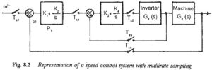 Gate Firing Converters | Requirements of Firing Angle Controllers