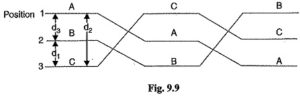 Inductance of 3 Phase Overhead Line | Equivalent Equilateral Spacing