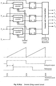Inverter Control using Terminal Voltage Sensing | Inverter Firing Control