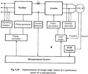 Margin Angle Control of Synchronous Motors | Margin Angle Definition