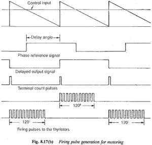 Microprocessor Control of Current source Inverter Fed Synchronous Motor