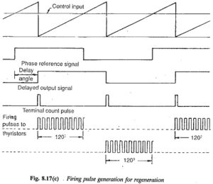 Microprocessor Control of Current source Inverter Fed Synchronous Motor
