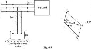 Power Factor Improvement Methods | EEEGUIDE