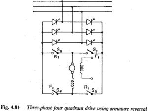 Reversible Drive using Armature Current Reversal | Different Stages