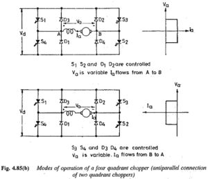 Reversible Drives using Choppers | | Regenerative Choppers
