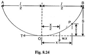 Sag in Overhead Transmission Lines | Sag Calculation in Overhead Llines