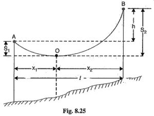 Sag in Overhead Transmission Lines | Sag Calculation in Overhead Llines