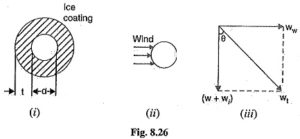 Sag in Overhead Transmission Lines | Sag Calculation in Overhead Llines