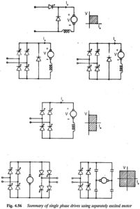 Single Phase Separately Excited DC Motor Drives | Half Wave Drive