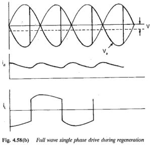 Single Phase Separately Excited DC Motor Drives | Half Wave Drive