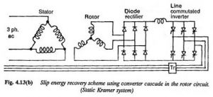 Slip Energy Recovery | Scherbius Drive | Static Kramer Drive System