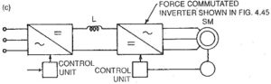 Starting Methods of Synchronous Motor for LCI | Use of Controlled Thyristor