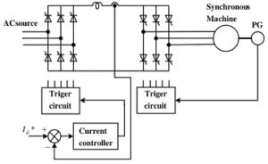 Synchronous Motor Drives | Synchronous Motor Applications