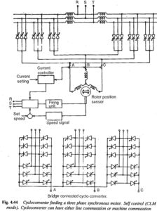 Three Phase Synchronous Motor Fed From Cycloconverter | Bride connected ...