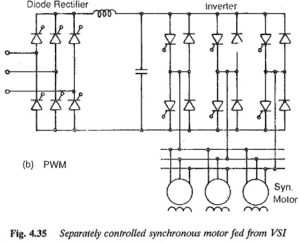 Synchronous Speed on Variable Frequency Supply