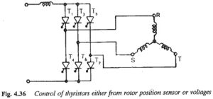 Synchronous Speed on Variable Frequency Supply