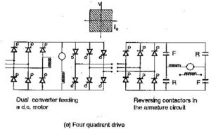 Three Phase Drives | Half Wave | Full Wave Drives | Reversible drives