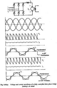 Three Phase Drives | Half Wave | Full Wave Drives | Reversible drives
