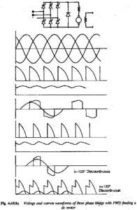 Three Phase Drives | Half Wave | Full Wave Drives | Reversible drives
