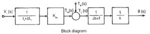 Transfer Function of a Field Controlled DC Motor | Comparision