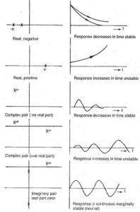 Transient Response of Closed Loop Drive System | Time Response ...