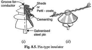 Types of Insulators in Transmission Lines | Properties of Insulators
